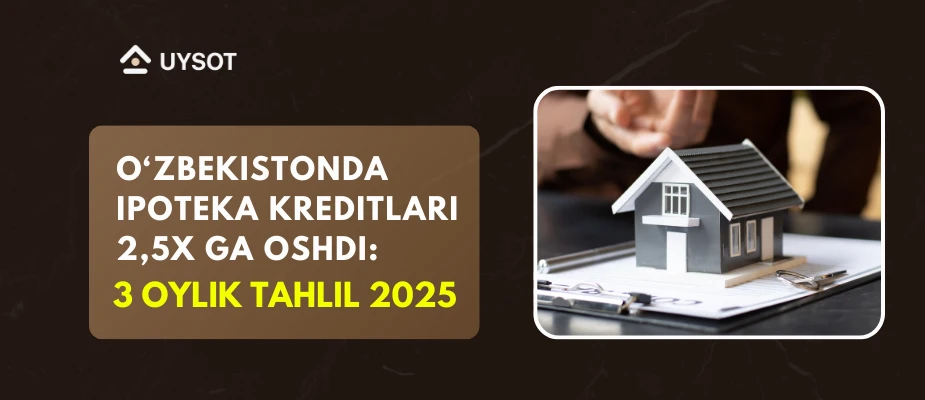 O‘zbekistonda ipoteka kreditlari 2,5 barobarga oshdi: 2025-yilning 3 oylik tahlili